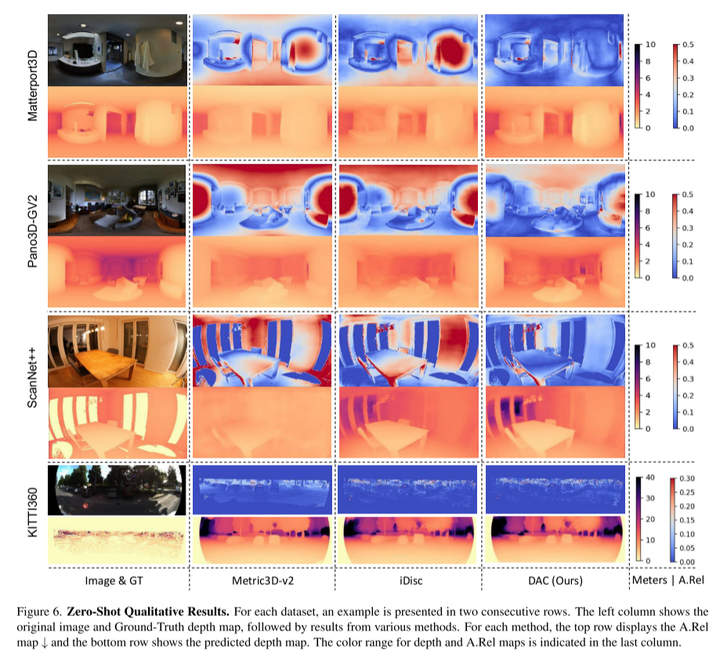 博世最新！Depth Any Camera：任意相机的零样本度量深度估计 - 知乎