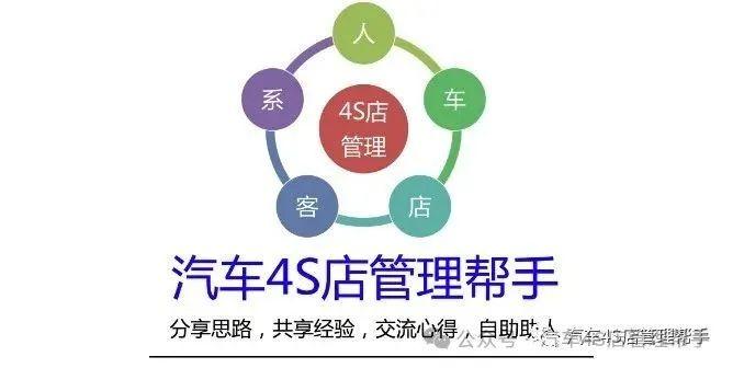 车贷高息高返真停了吗？4S店实地调研才知道... - 知乎