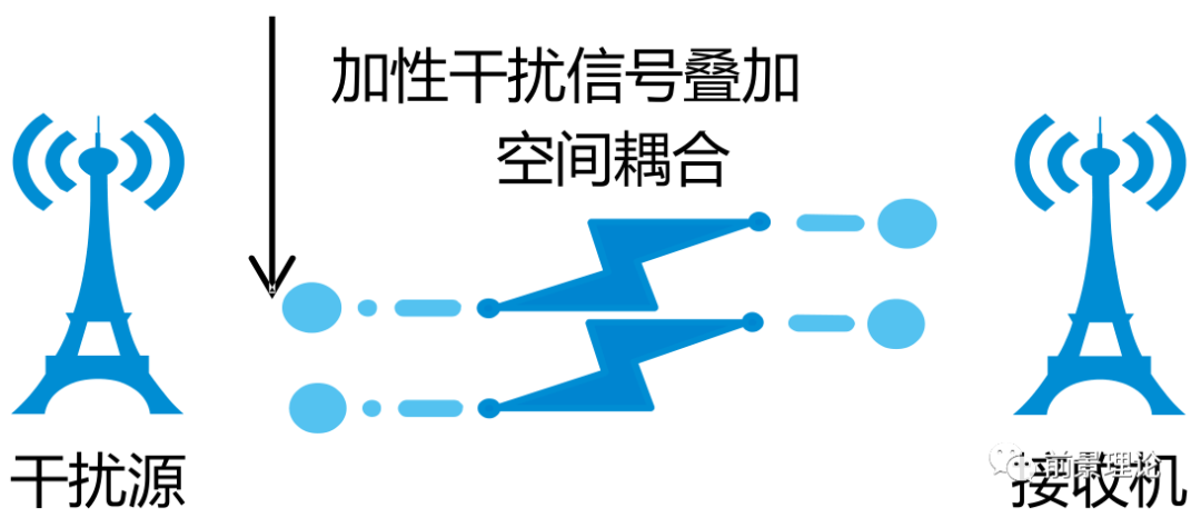 5G 700M与2.6G差别介绍 - 知乎