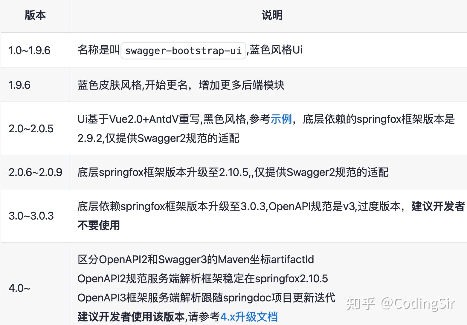 SpringBoot整合Knife4j，实现接口文档 - 知乎