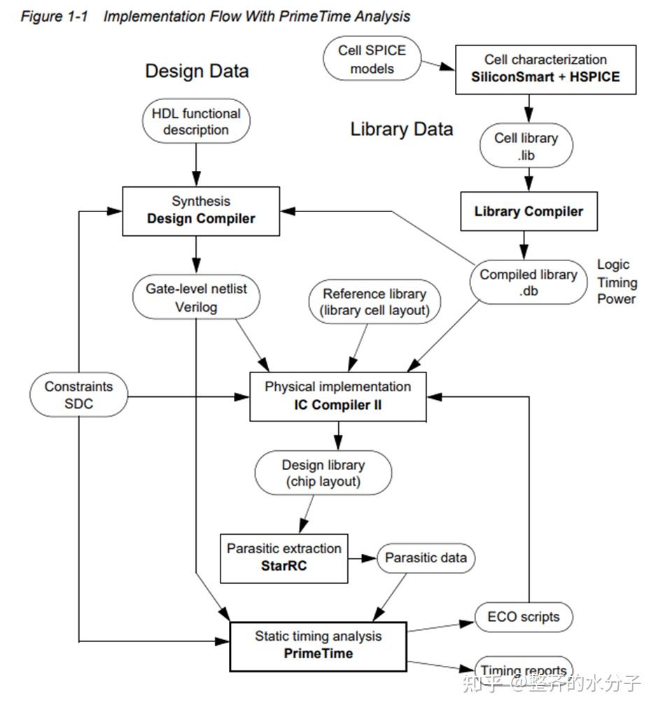 Prime Time User Guide翻译计划（一） - 知乎
