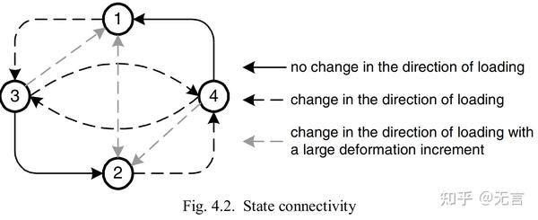 OpenSees Pinching4材料总结 - 知乎