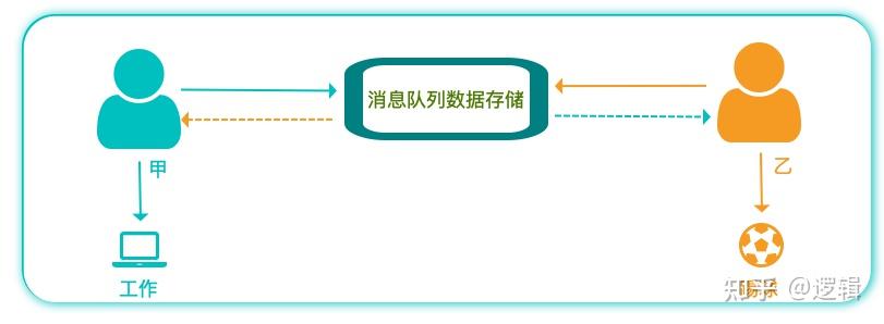 绝对详细的 Rabbitmq入门,看完本系列就够了一 知乎