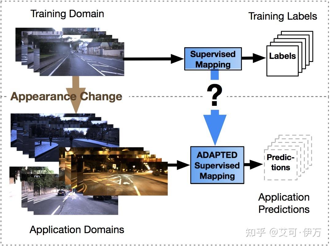 多模态机器学习《Tutorial on Multimodal Machine Learning》 - 知乎