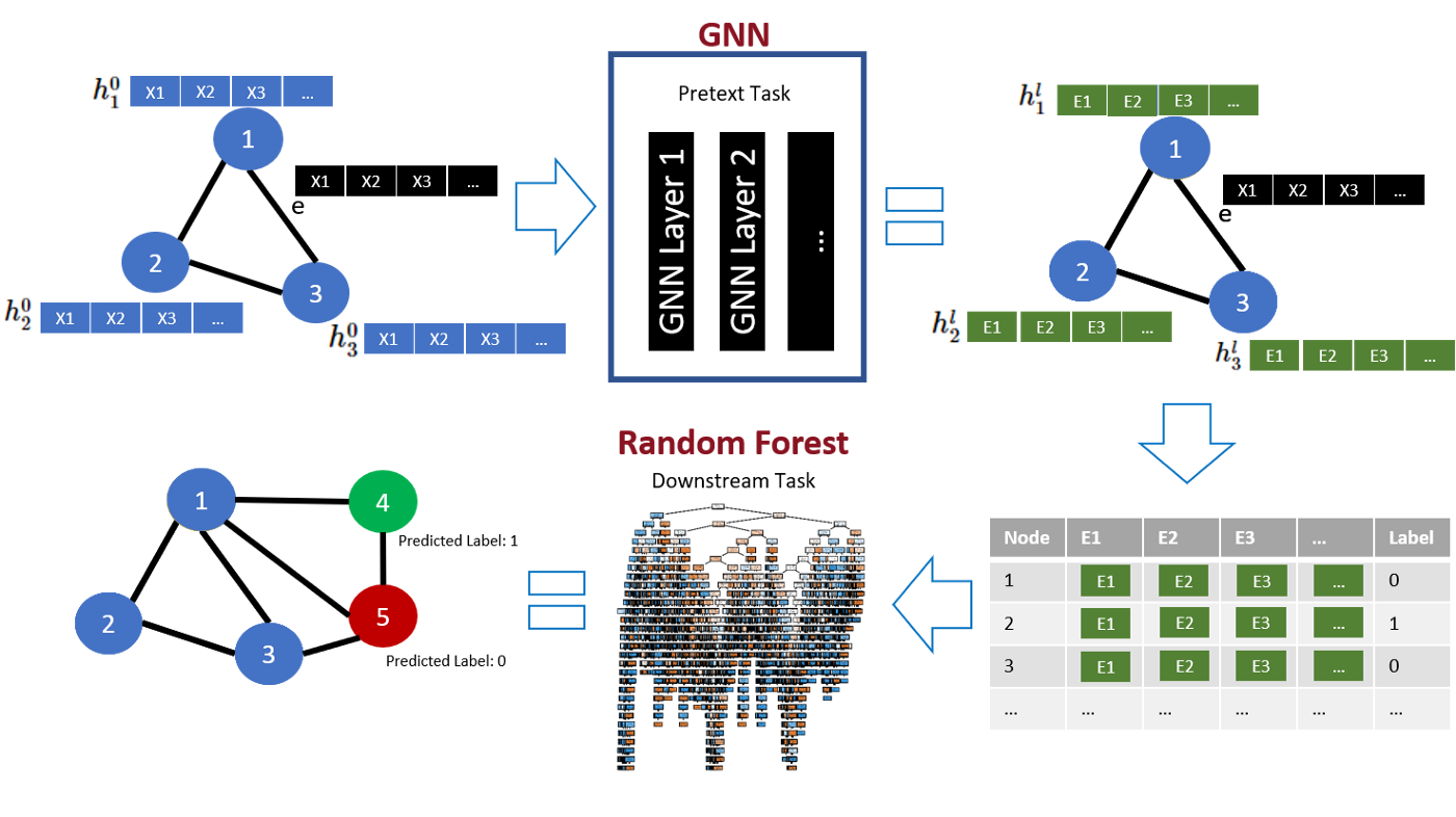 可以改善图神经网络，提升GNN性能的三个技巧 - 知乎