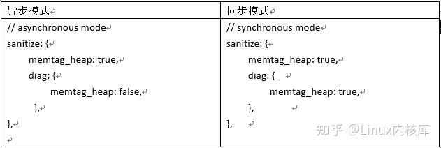 ARM MTE简介（超级详细~） - 知乎