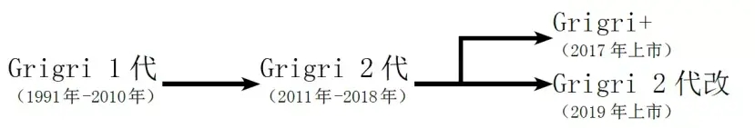 手中的 GriGri 该怎么用？ 都在这篇文章里了 - 知乎