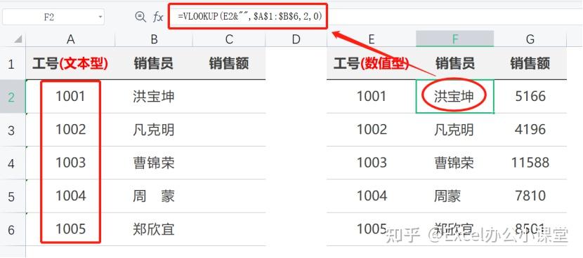 VLOOKUP函数16种经典用法（史上最全，记得收藏） - 知乎