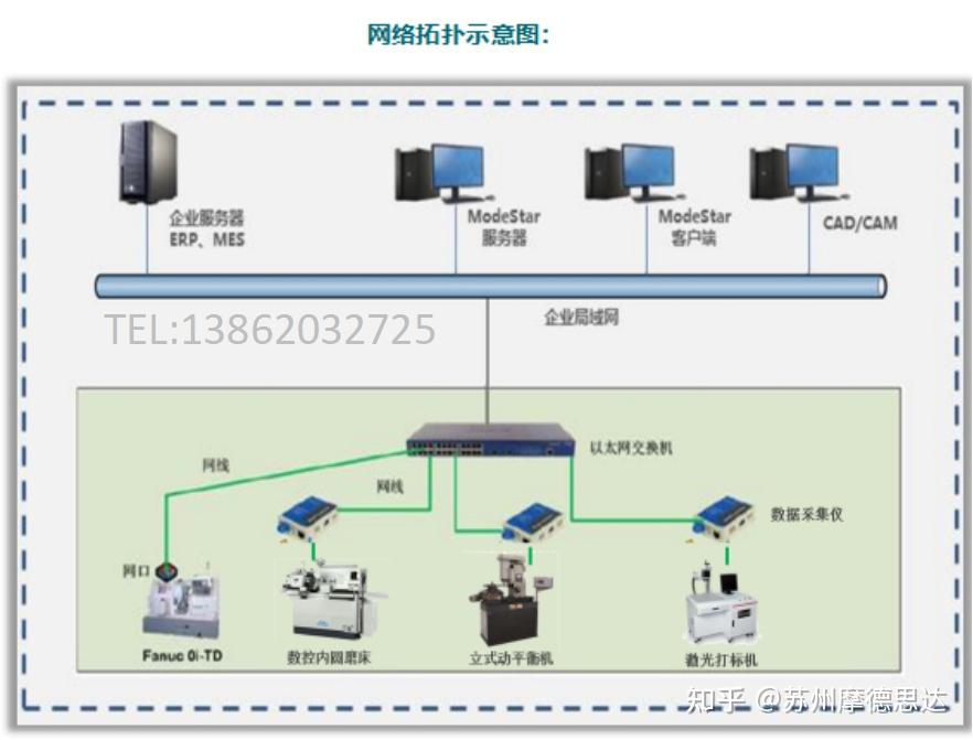 MDC设备数据采集分析系统实施方案 - 知乎