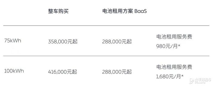 售价35.80万起 全新蔚来EC6正式上市 零百加速仅4.4秒 - 知乎