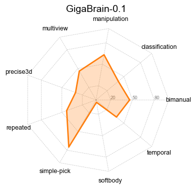 RoboChallenge 榜单更新：GigaBrain-0.1 斩获榜眼 - 知乎