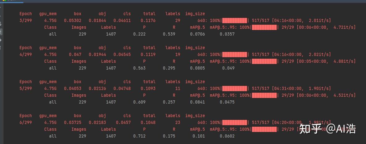 YoloV7实战：手把手教你使用Yolov7进行物体检测（附数据集） - 知乎