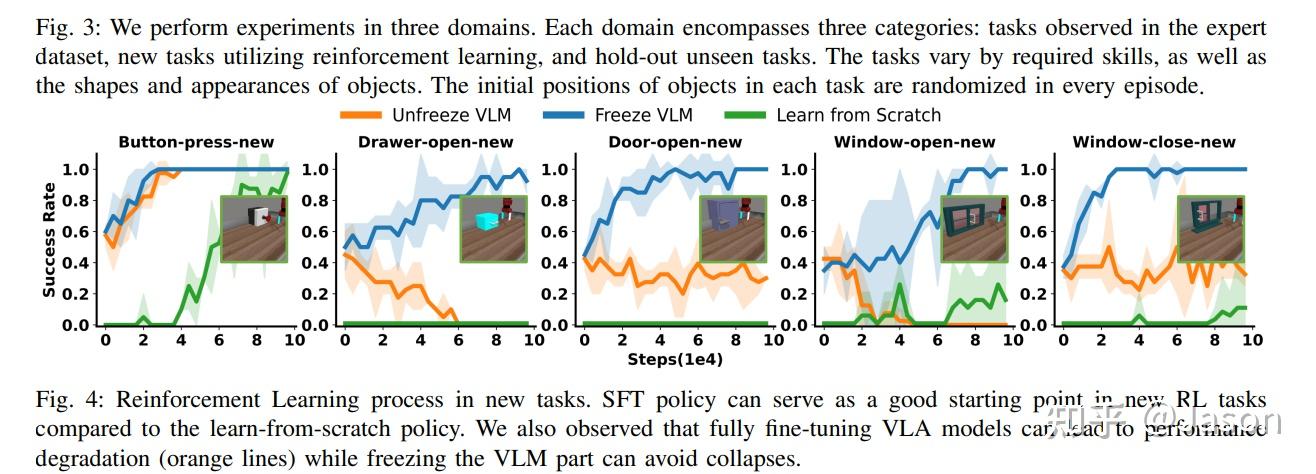 Improve VLA model with online reinforcement learning 论文走读 - 知乎