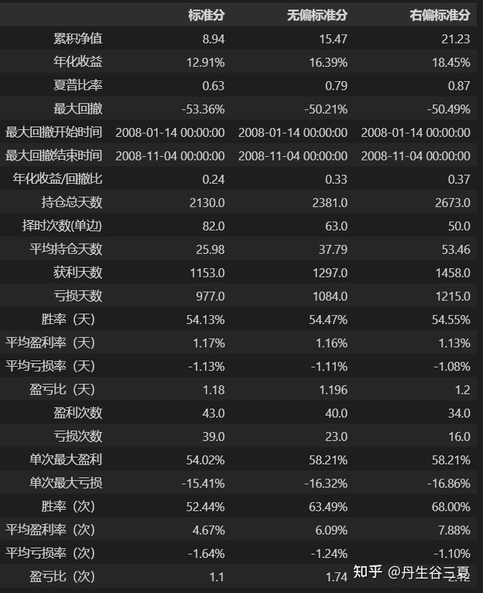 研报复现系列（5）基于阻力支撑相对强度（RSRS）的市场择时 - 知乎