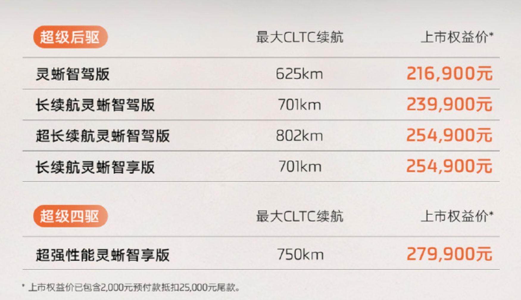 全新智己LS6正式上市，12小时大定突破6000台 - 知乎