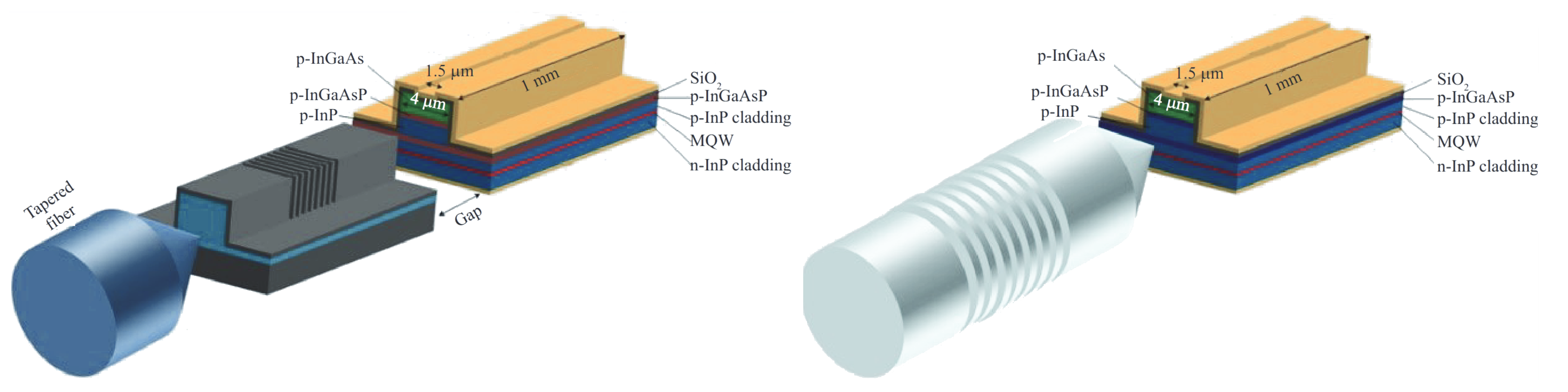 聚焦激光雷达（二）——发射器 - 知乎