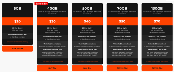 2022年最新澳洲手机套餐选购指南|Vodafone、Telstra、Optus哪家强？ - 知乎