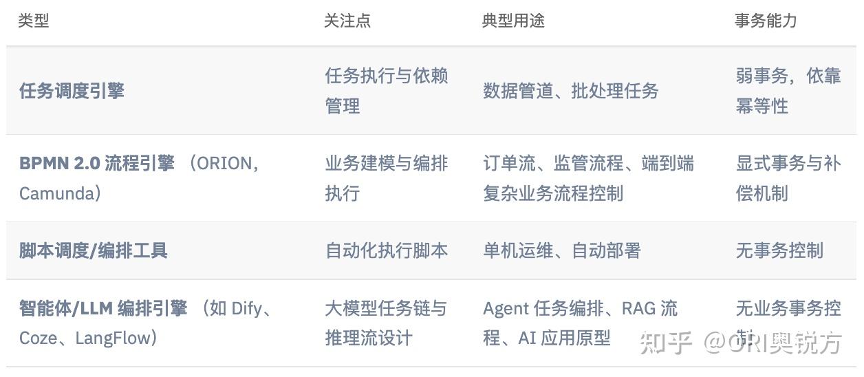 从业务意图到事务保障：揭开业务编排引擎的真正价值 - 知乎