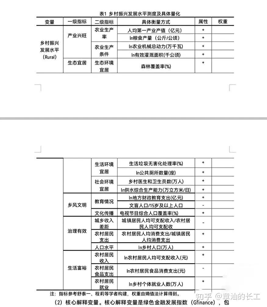 【更新2021】各省乡村振兴指数指标体系及测度(5维度齐) 2010-2021 - 知乎