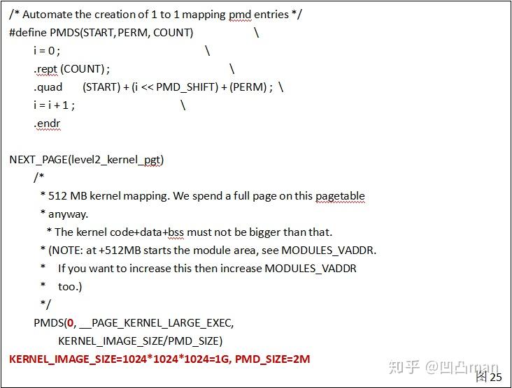 Linux KASLR机制详解 - 知乎