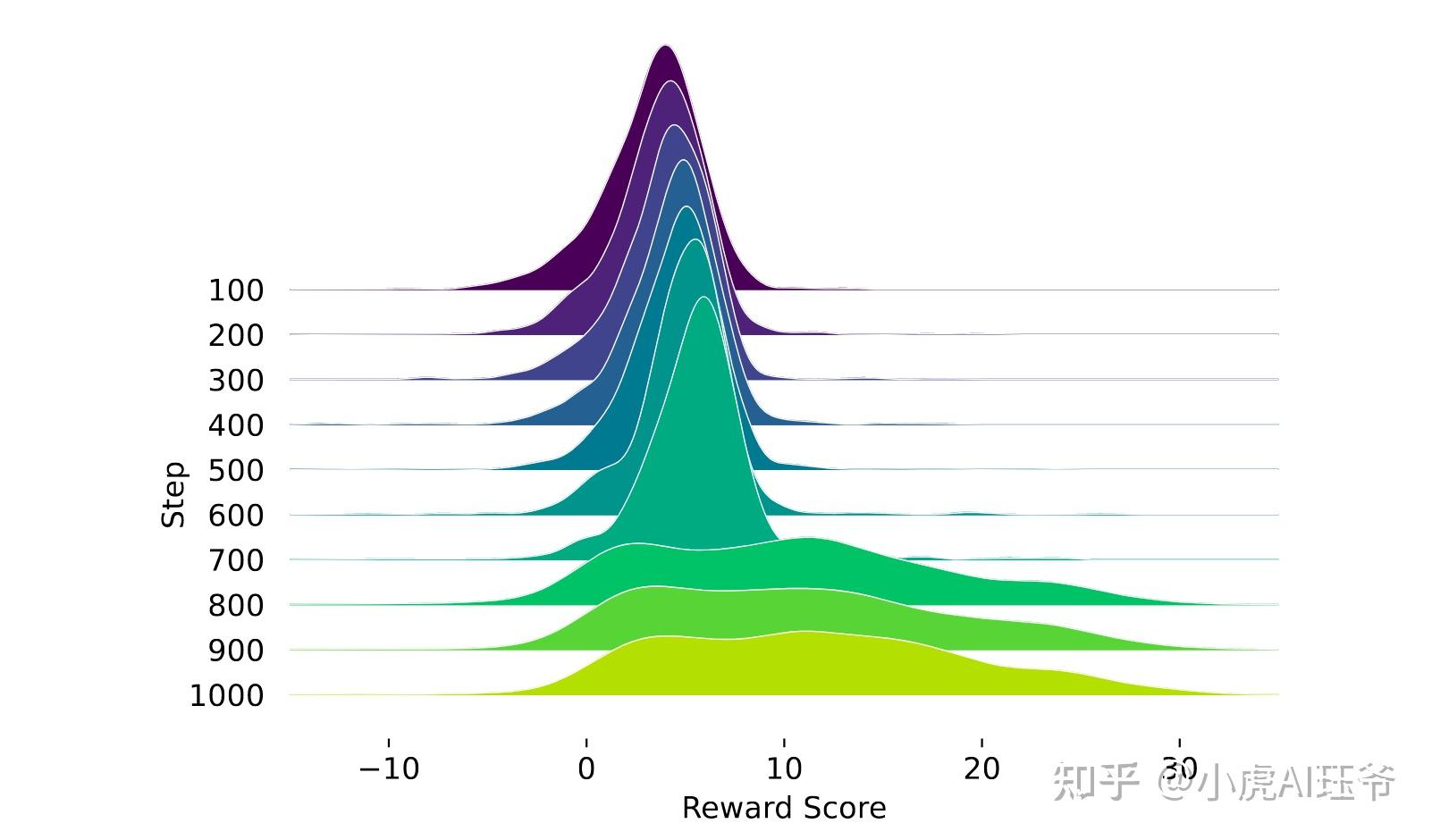 论文阅读-MOSS-RLHF：PPO - 知乎