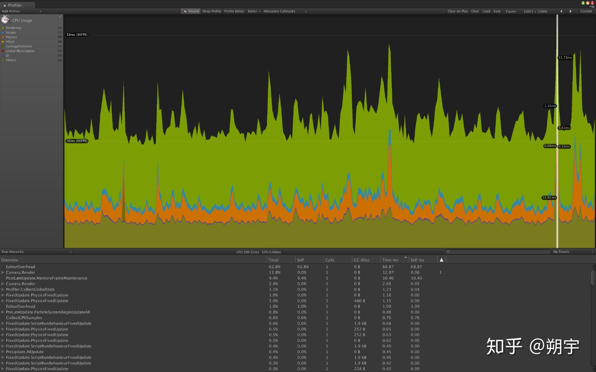Unity3D性能优化——工具篇 - 知乎