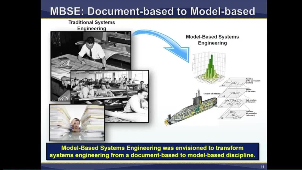 INCOSE Webinar：Model-Based Systems Engineering De-mystified with Dr ...