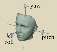 Head Pose Estimation调研 - 知乎