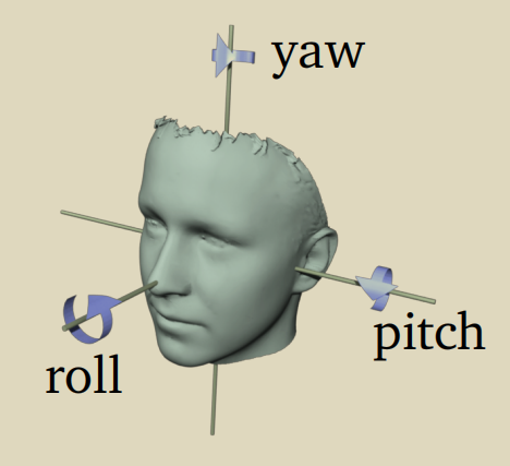 Head Pose Estimation调研 - 知乎