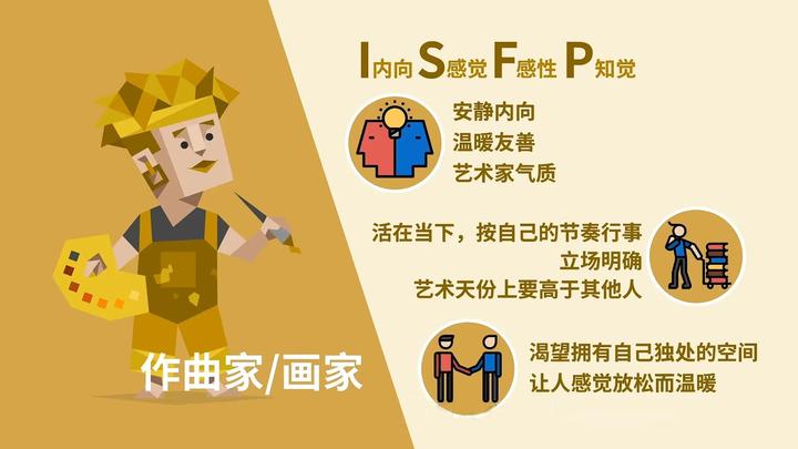 Isfp型人格解析 知乎