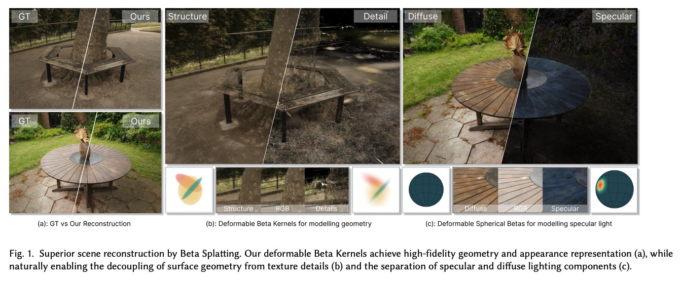 NeRF/3DGS&Beyond2.5（DBS，3DGS^2，MW-GS，Trick-GS，GaussianToken，Dense-SfM ...