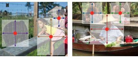 激光点云3D目标检测算法之CenterPoint - 知乎