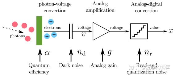 [阅读] Practical Deep Raw Image Denoising on Mobile Devices - 知乎