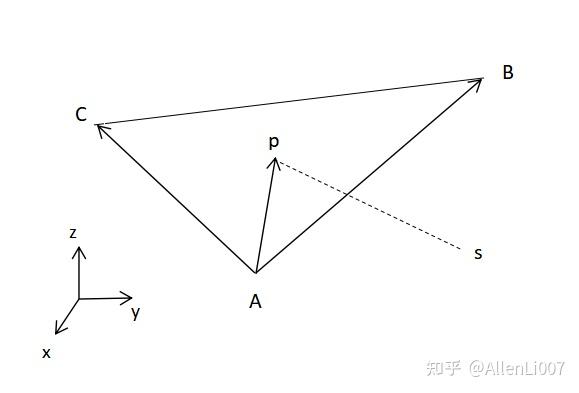 点在三角形内 point inside triangle - 知乎