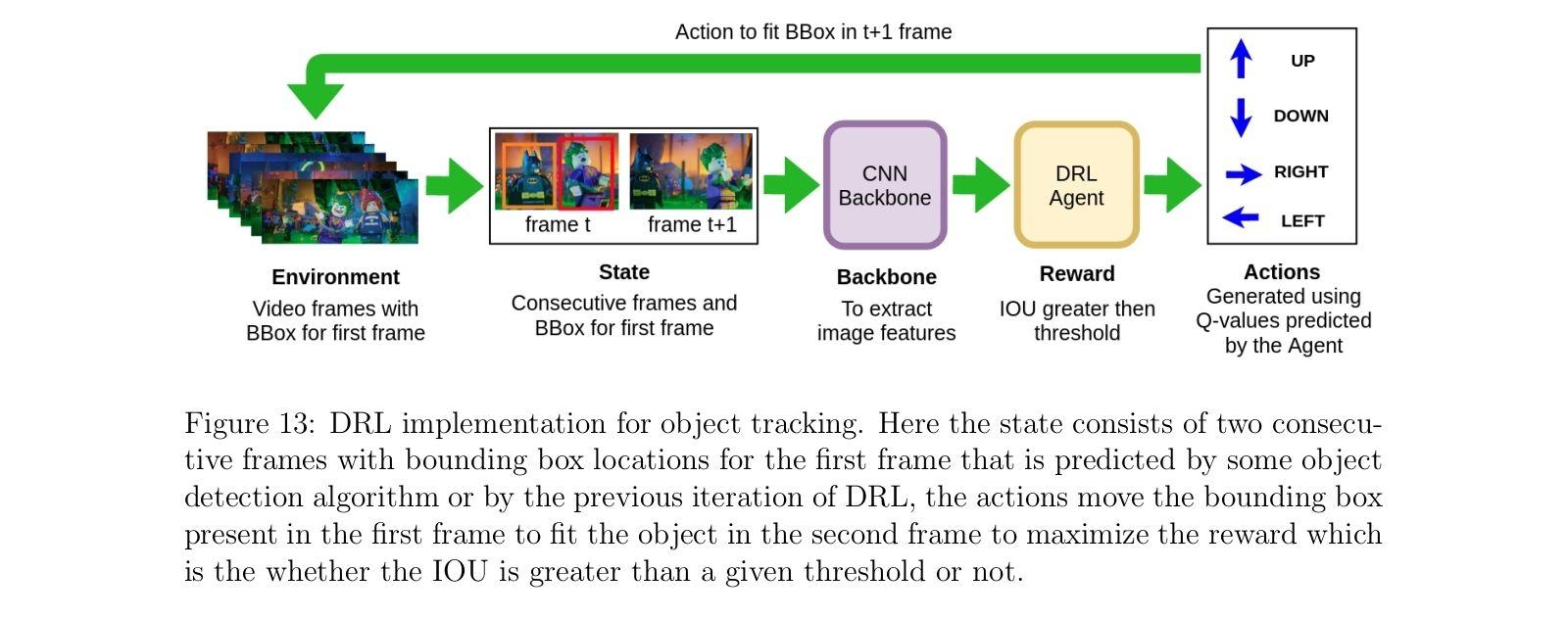 目前强化学习在图像领域有哪些应用？ - 知乎