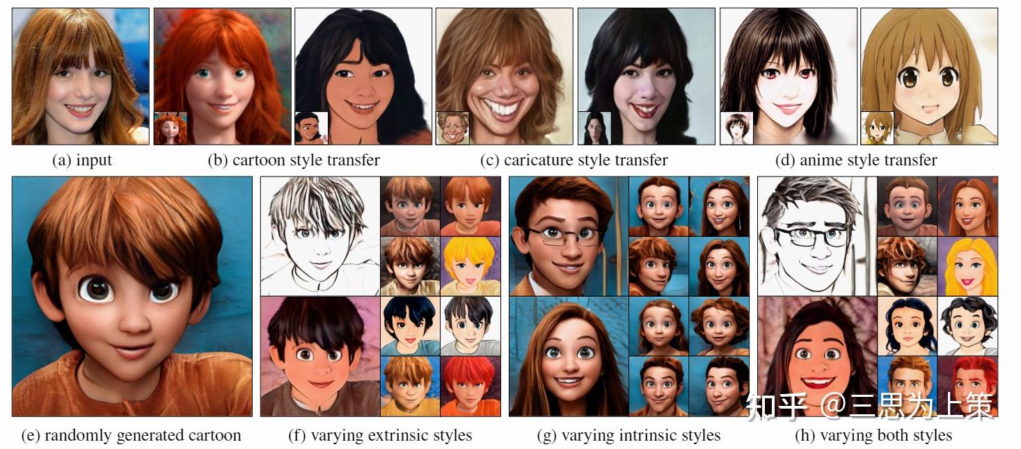 Style Transfer任务三连看：DualStyleGAN+StyleGAN-NADA+One-shot - 知乎