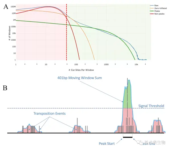 scATAC-seq数据分析之数据质控 - 知乎