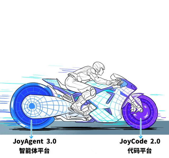 京东云推出智能体平台 JoyAgent 3.0，该平台有哪些亮眼之处？ - 知乎