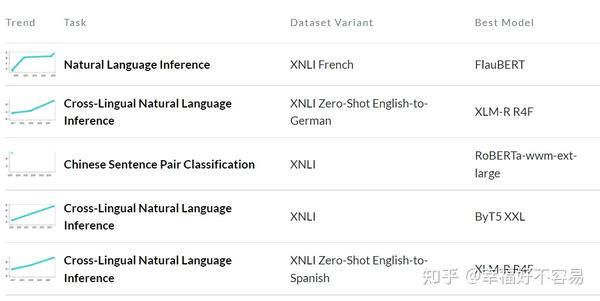 XNLI——跨语言迁移学习能力评价数据集 - 知乎