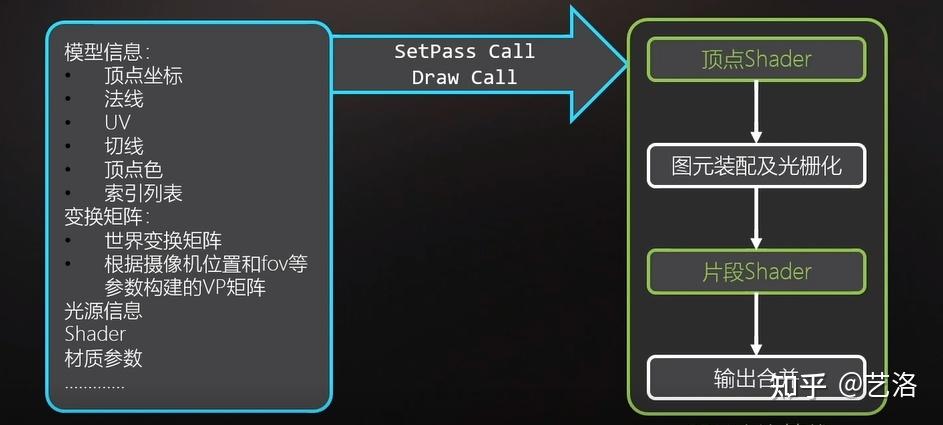 Unity Shader（零） 顶点着色器和片元着色器 知乎