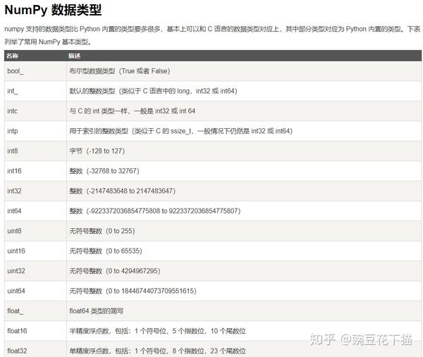 Python 的整数与 Numpy 的数据溢出 - 知乎