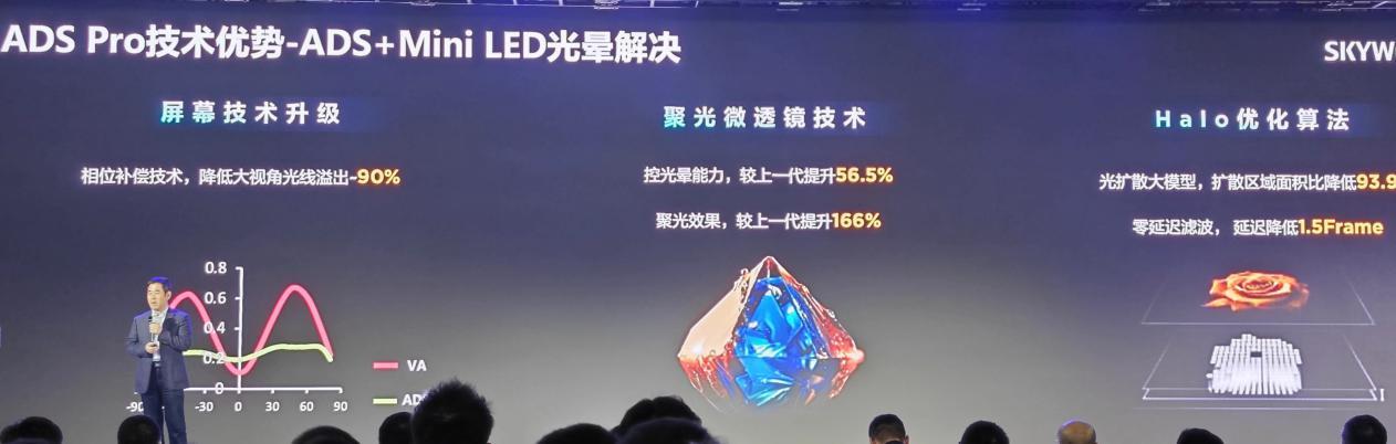 京东方ADS Pro和创维电视A5F Pro强强联合，打造比OLED更好的合家欢电视 - 知乎
