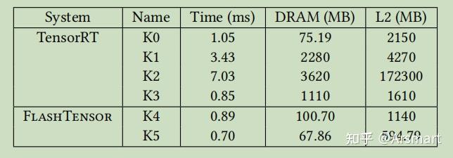 kernel fusion论文列表 - 知乎
