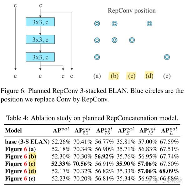 YOLOv7 Re-parameterization 学习笔记 - 知乎