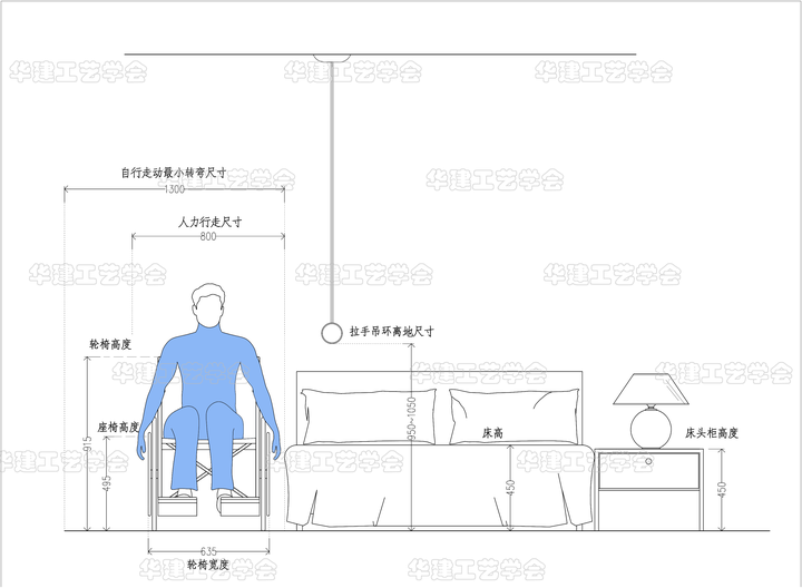 无障碍卧室设计指引HJSJ-2022 - 知乎