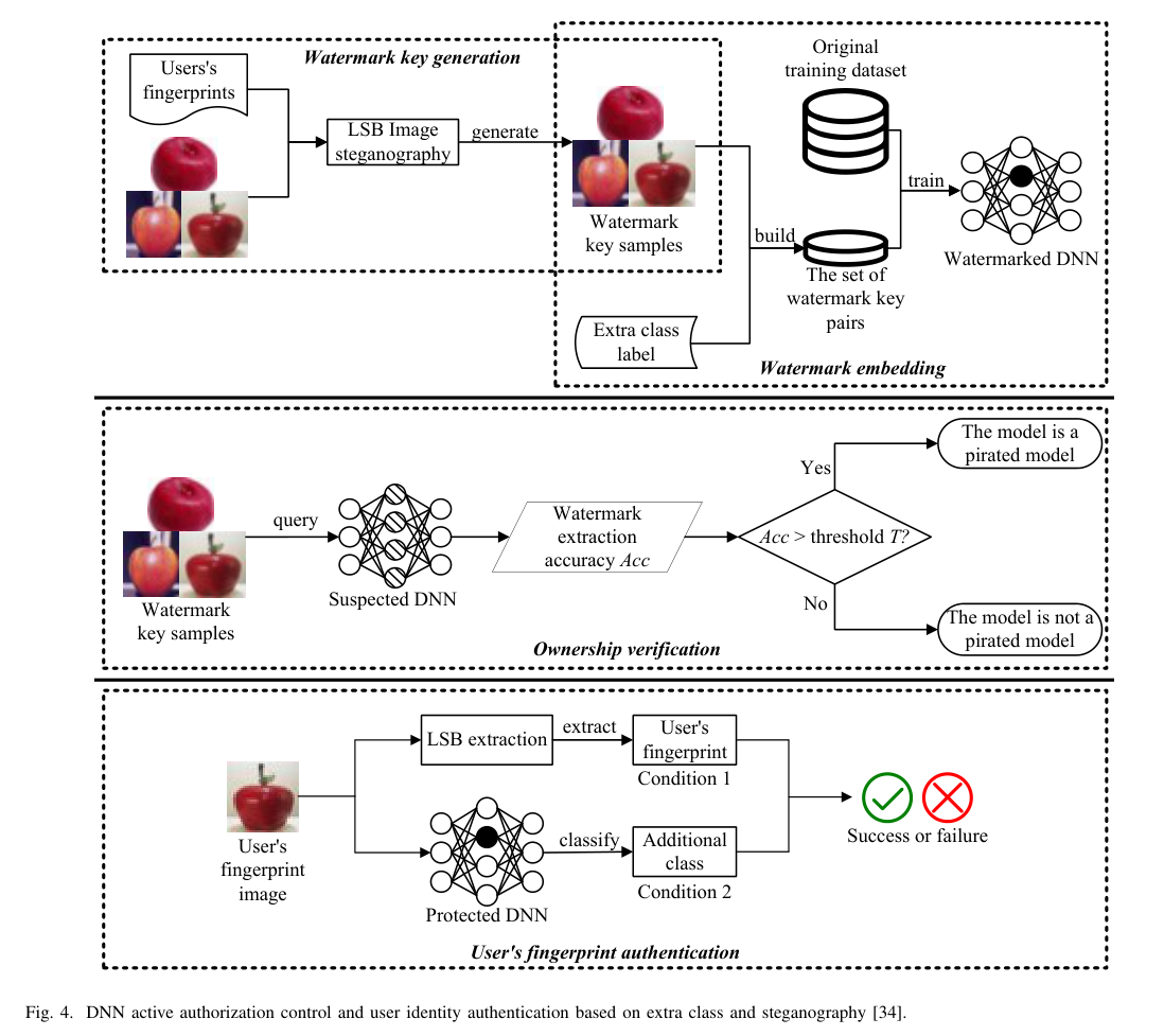 【2023年10月17日】 论文分享 - 知乎