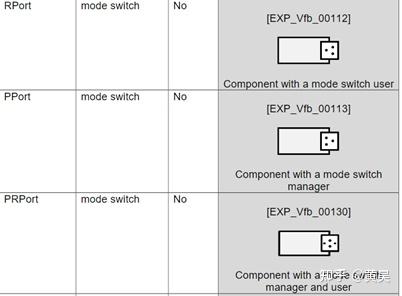 AutoSar 架构与概念 - 知乎