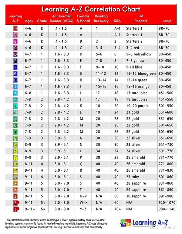 RAZ电子版百度网盘下载 - 知乎