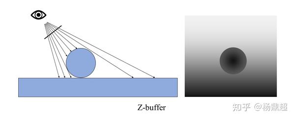 图形学基础 - 阴影 - ShadowMap及其延伸 - 知乎