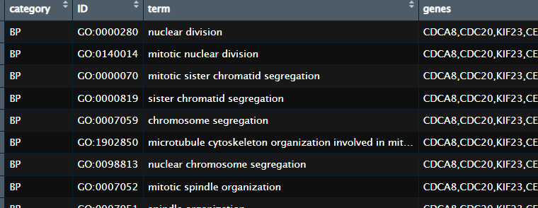 R语言clusterProfiler包GO富集分析（enrichplot包、GOplot包和ggplot2绘图） - 知乎